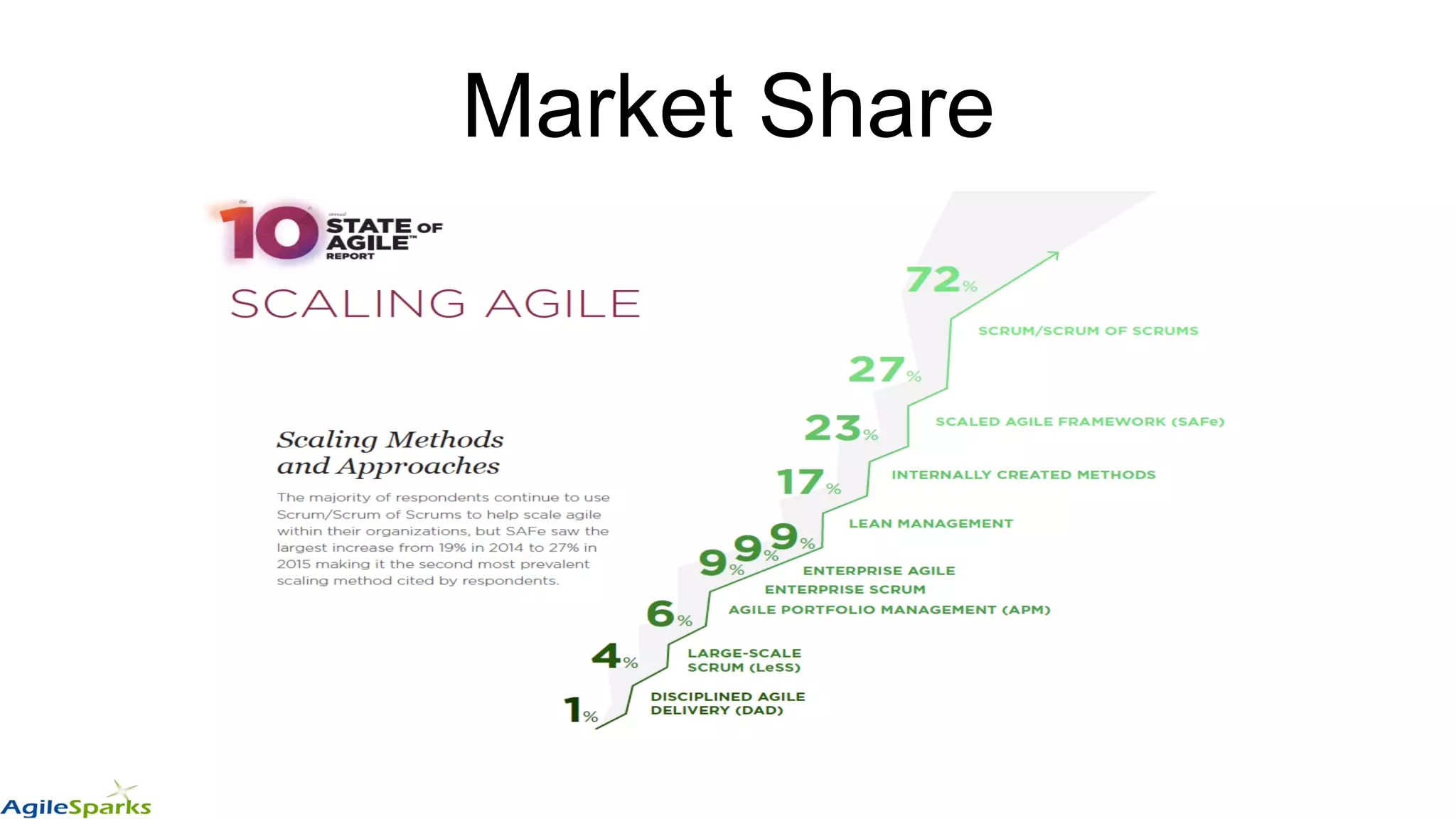 Scaling Approaches Comparison Leanagile Us 2017 Ppt