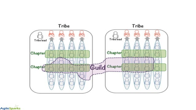 Scaling approaches comparison - Lean/Agile US 2017 | PPT