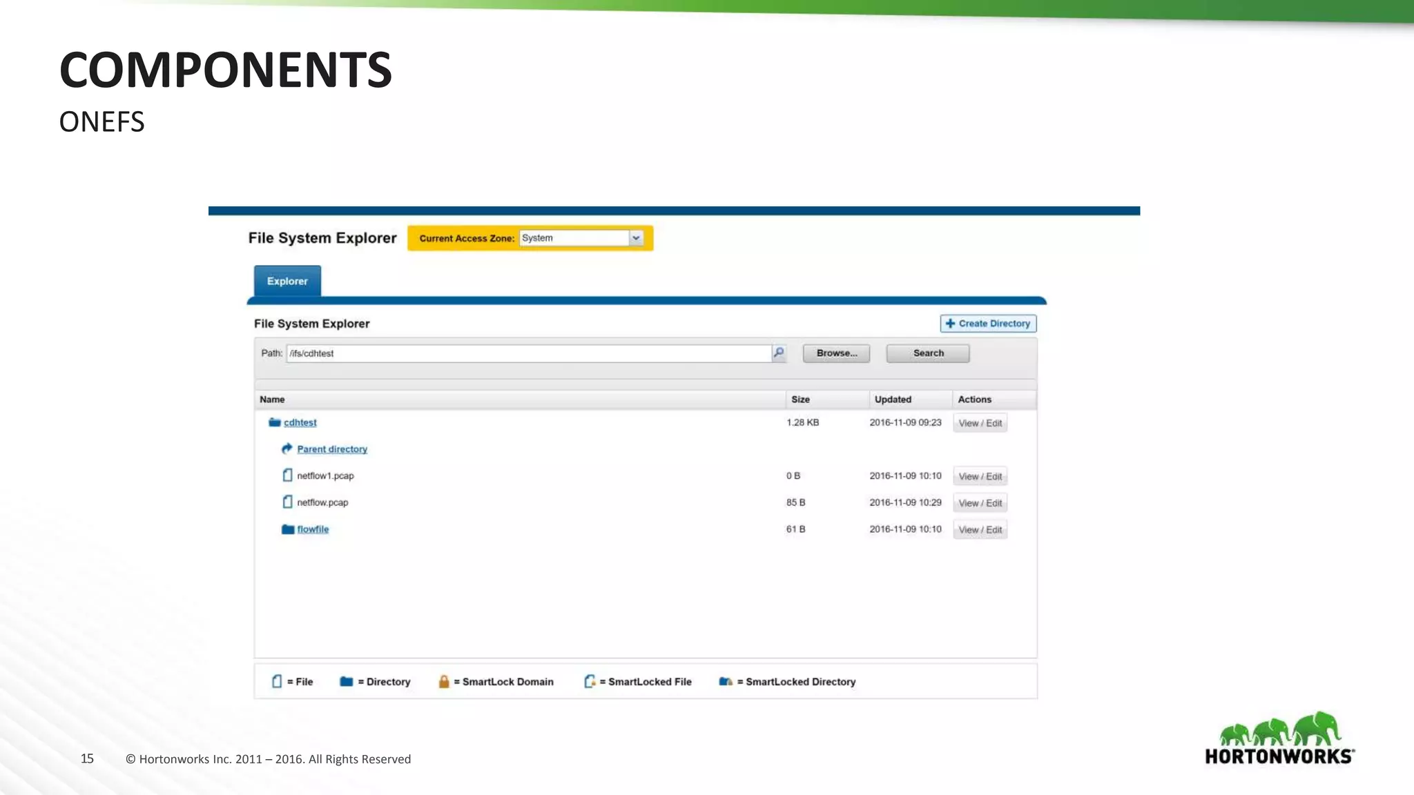 Scaling real time streaming architectures with HDF and Dell EMC Isilon ... Scaling real time streaming architectures with HDF and Dell EMC Isilon ...