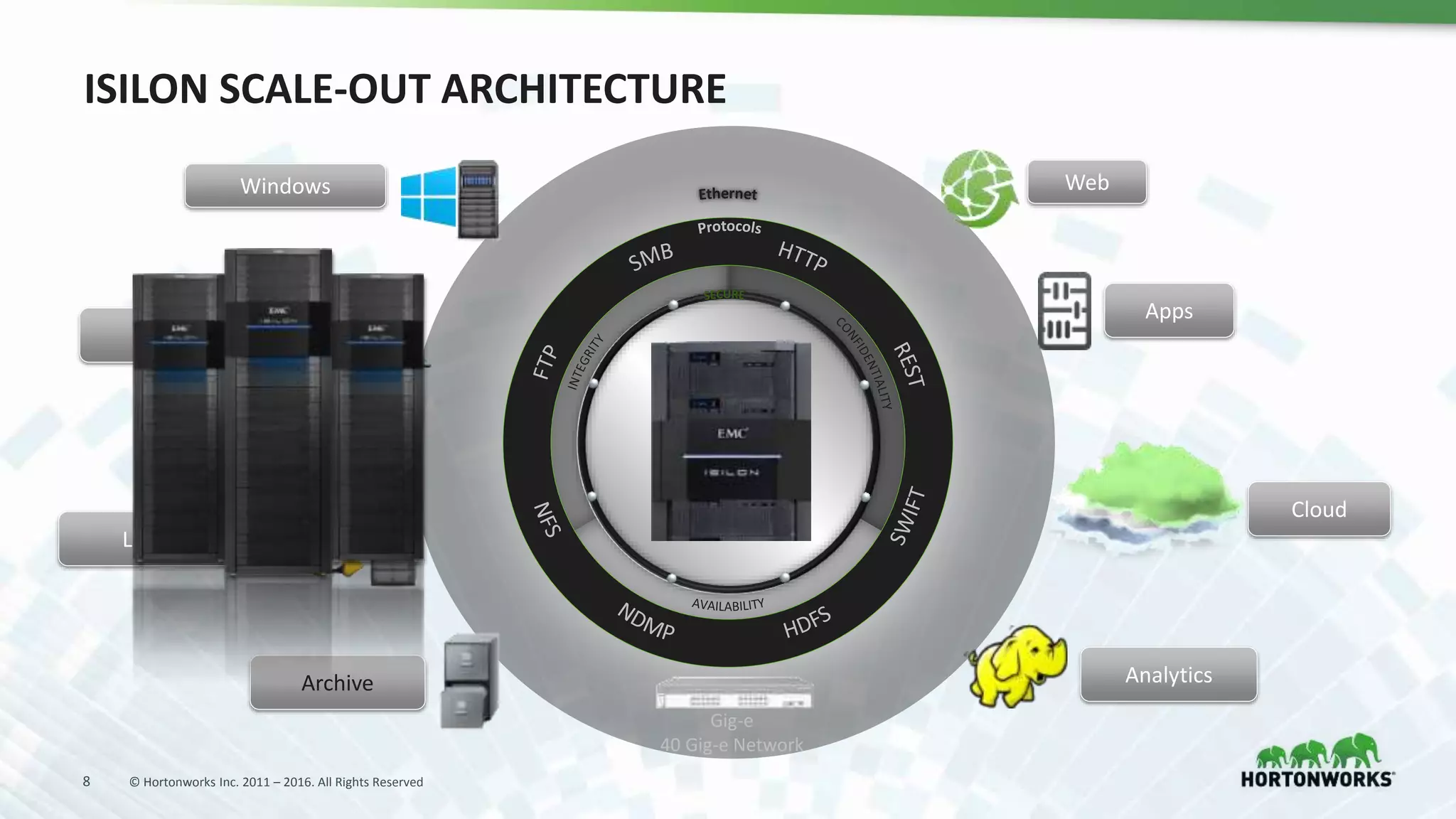 Scaling real time streaming architectures with HDF and Dell EMC Isilon ... Scaling real time streaming architectures with HDF and Dell EMC Isilon ...