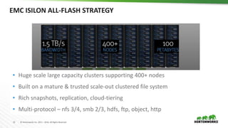 Scaling real time streaming architectures with HDF and Dell EMC Isilon ...