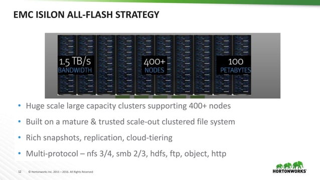 Scaling real time streaming architectures with HDF and Dell EMC Isilon ... Scaling real time streaming architectures with HDF and Dell EMC Isilon ...