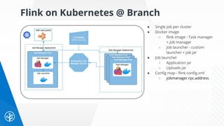 Flink Forward San Francisco 2019: Scaling a real-time streaming warehouse with Apache Flink ...