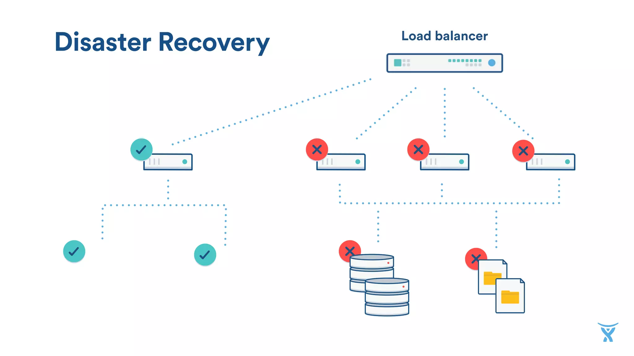 Scaling Atlassian - What's New in Data Center | PPT