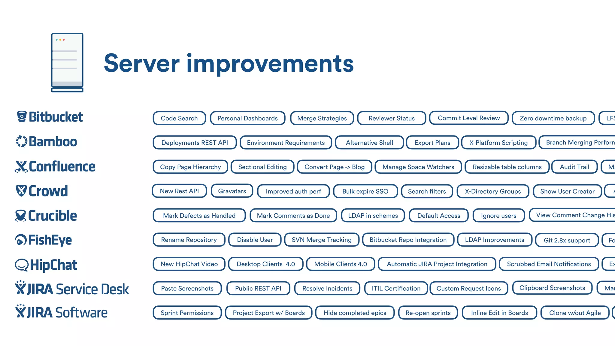 Scaling Atlassian - What's New in Data Center | PPT