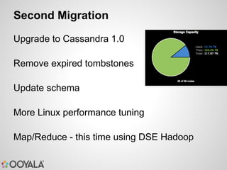 Scaling Cassandra for Big Data | PPT