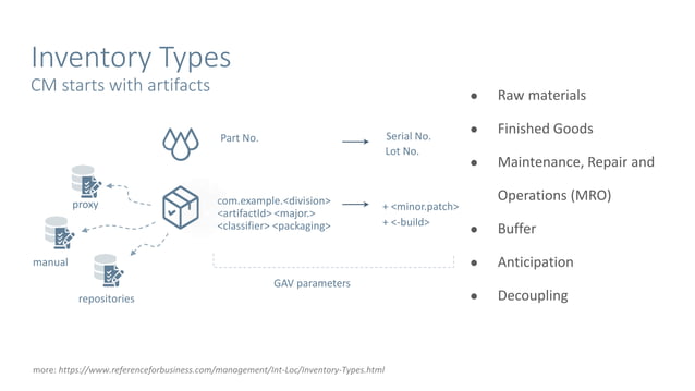 Puppet - Scaling Configuration Management through Inventories | PPT