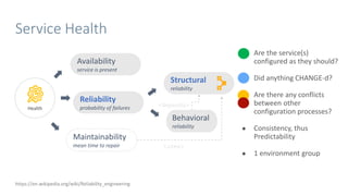 Puppet - Scaling Configuration Management through Inventories | PPT