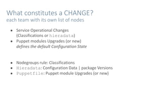 Puppet - Scaling Configuration Management through Inventories | PPT