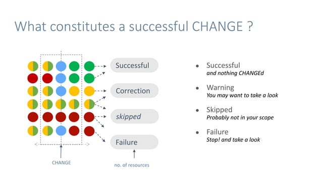 Puppet - Scaling Configuration Management through Inventories | PPT