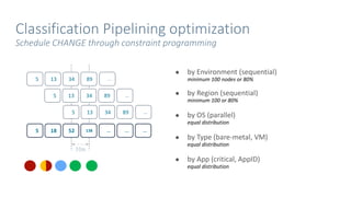 Puppet - Scaling Configuration Management through Inventories | PPT
