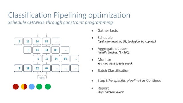 Puppet - Scaling Configuration Management through Inventories | PPT