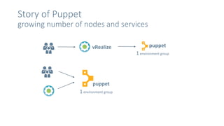 Puppet - Scaling Configuration Management through Inventories | PPT
