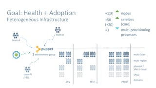 Puppet - Scaling Configuration Management through Inventories | PPT