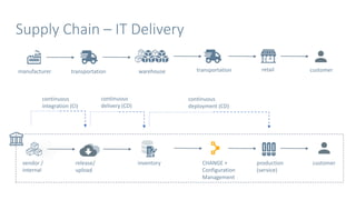 Puppet - Scaling Configuration Management through Inventories | PPT