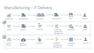 Puppet - Scaling Configuration Management through Inventories | PPT