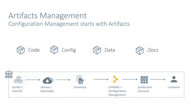 Puppet - Scaling Configuration Management through Inventories | PPT
