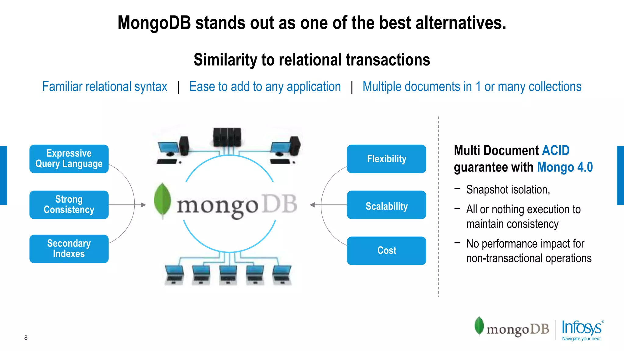 Scaling Database Modernisation With Mongodb Infosys Ppt