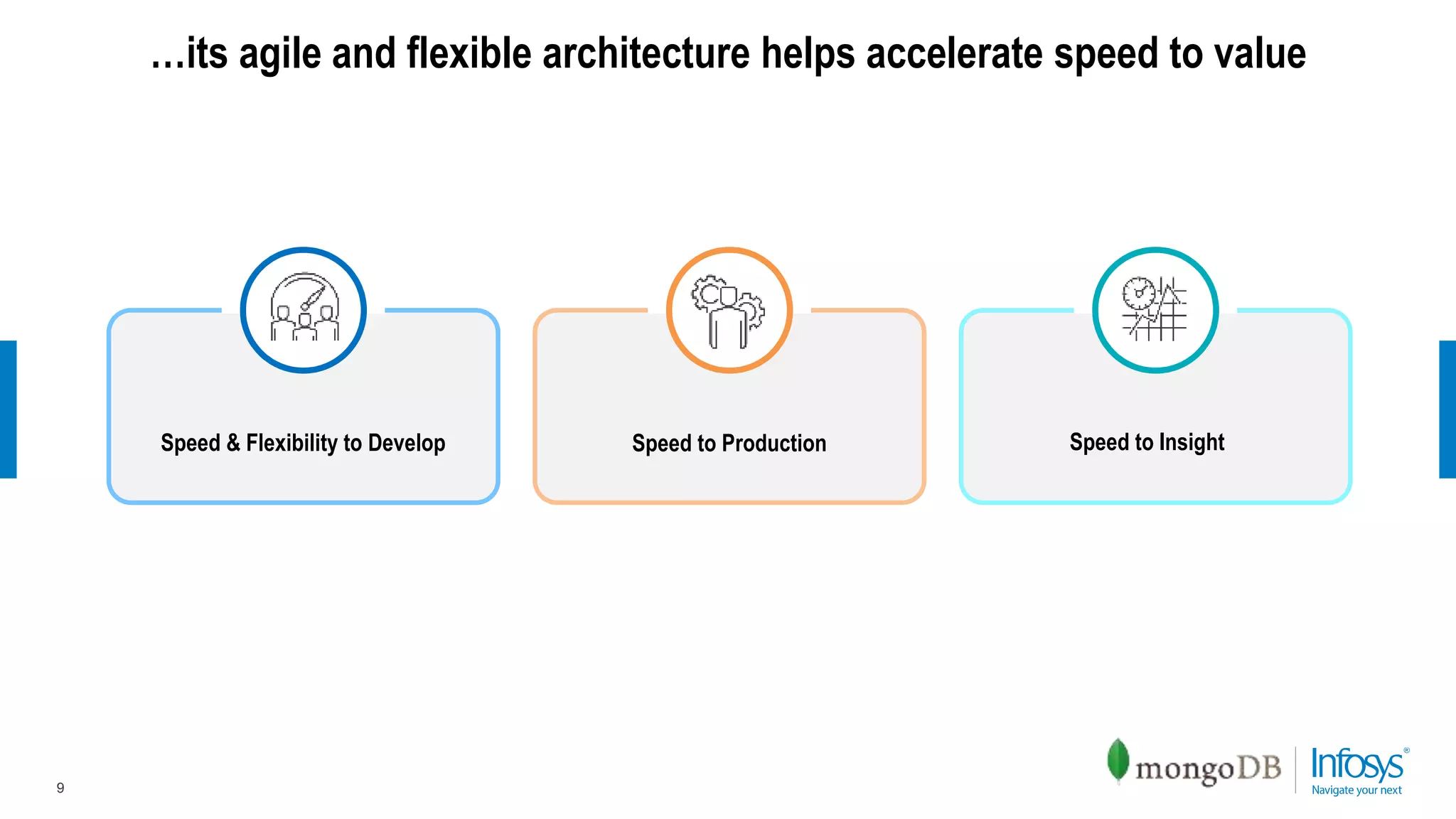 Scaling Database Modernisation With Mongodb Infosys Ppt 9108