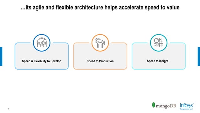 Scaling Database Modernisation With Mongodb Infosys Ppt