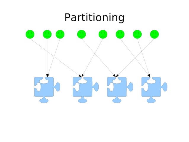 What Every Developer Should Know About Database Scalability 6534