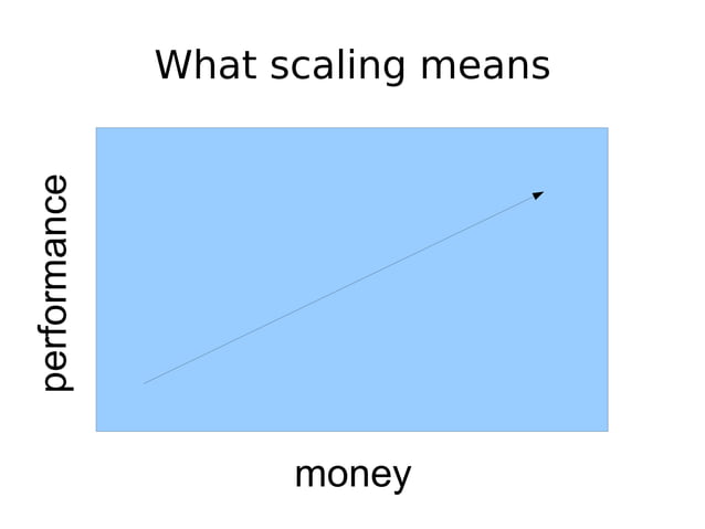 What Every Developer Should Know About Database Scalability