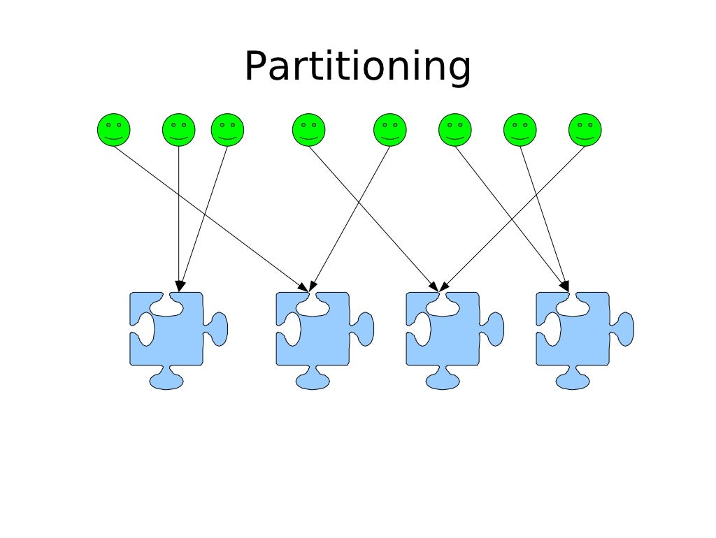 Key Based Partitioning • Pk 