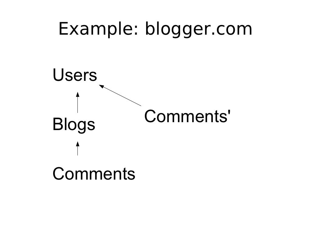 What Every Developer Should Know About Database Scalability