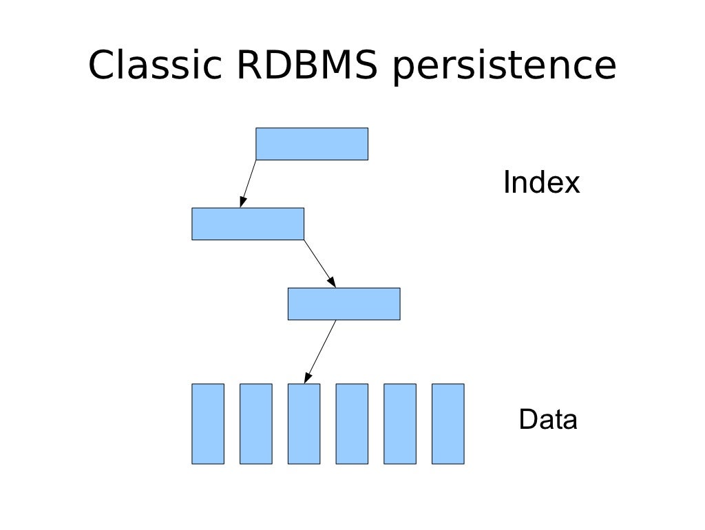 What Every Developer Should Know About Database Scalability