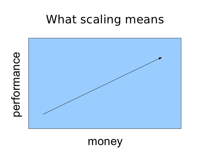 What Every Developer Should Know About Database Scalability