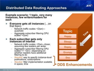 Scaling DDS to Millions of Computers and Devices | PPTX | Computer Networking | Computing