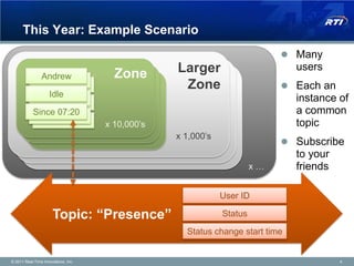 Scaling DDS to Millions of Computers and Devices | PPTX | Computer Networking | Computing