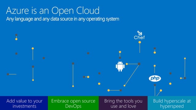 Scaling DevOps Beyond Teams with Azure | PPT