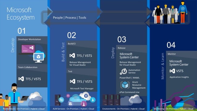 Scaling DevOps Beyond Teams with Azure | PPT