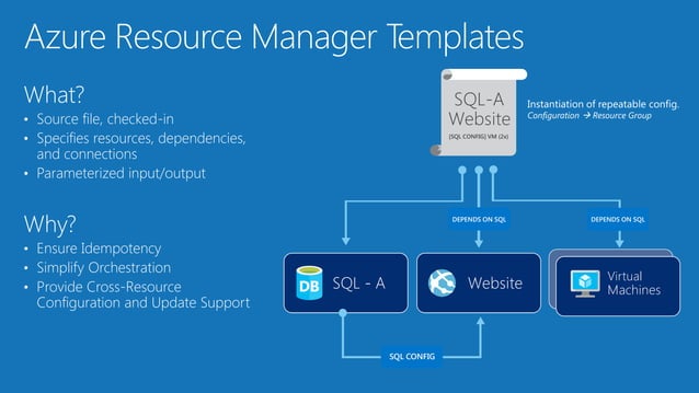 Scaling DevOps Beyond Teams with Azure | PPT