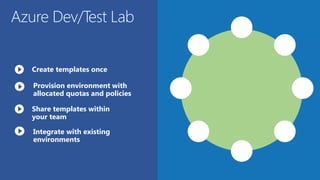 Scaling DevOps Beyond Teams with Azure | PPT