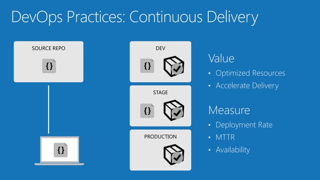Scaling DevOps Beyond Teams with Azure | PPT