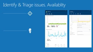 Scaling DevOps Beyond Teams with Azure | PPT