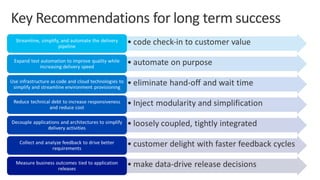Scaling DevOps Beyond Teams with Azure | PPT
