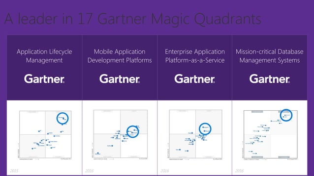 Scaling DevOps Beyond Teams with Azure | PPT