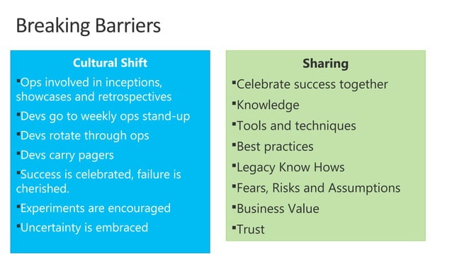 Scaling DevOps Beyond Teams with Azure | PPT