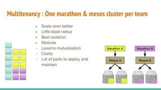 Scaling docker @ovh | PPT