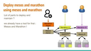 Scaling docker @ovh | PPT
