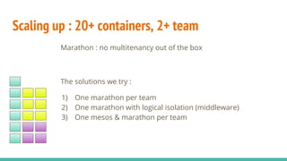 Scaling docker @ovh | PPT