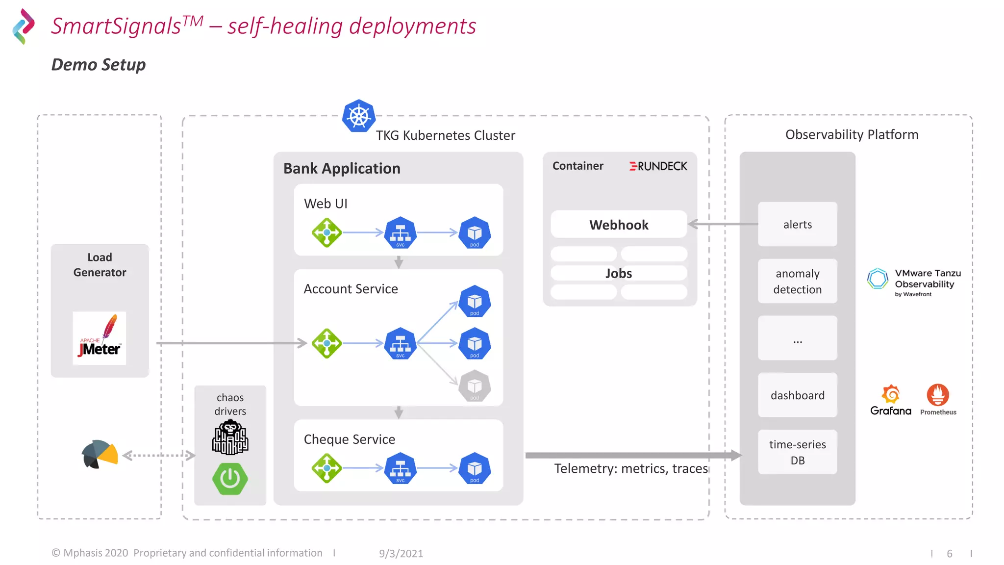 Scaling Enterprise Observability on Tanzu Foundations | PPT