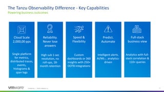 Scaling Enterprise Observability on Tanzu Foundations | PPT