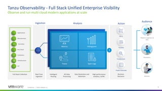 Scaling Enterprise Observability on Tanzu Foundations | PPT