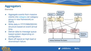 Scaling event aggregation at twitter | PPT