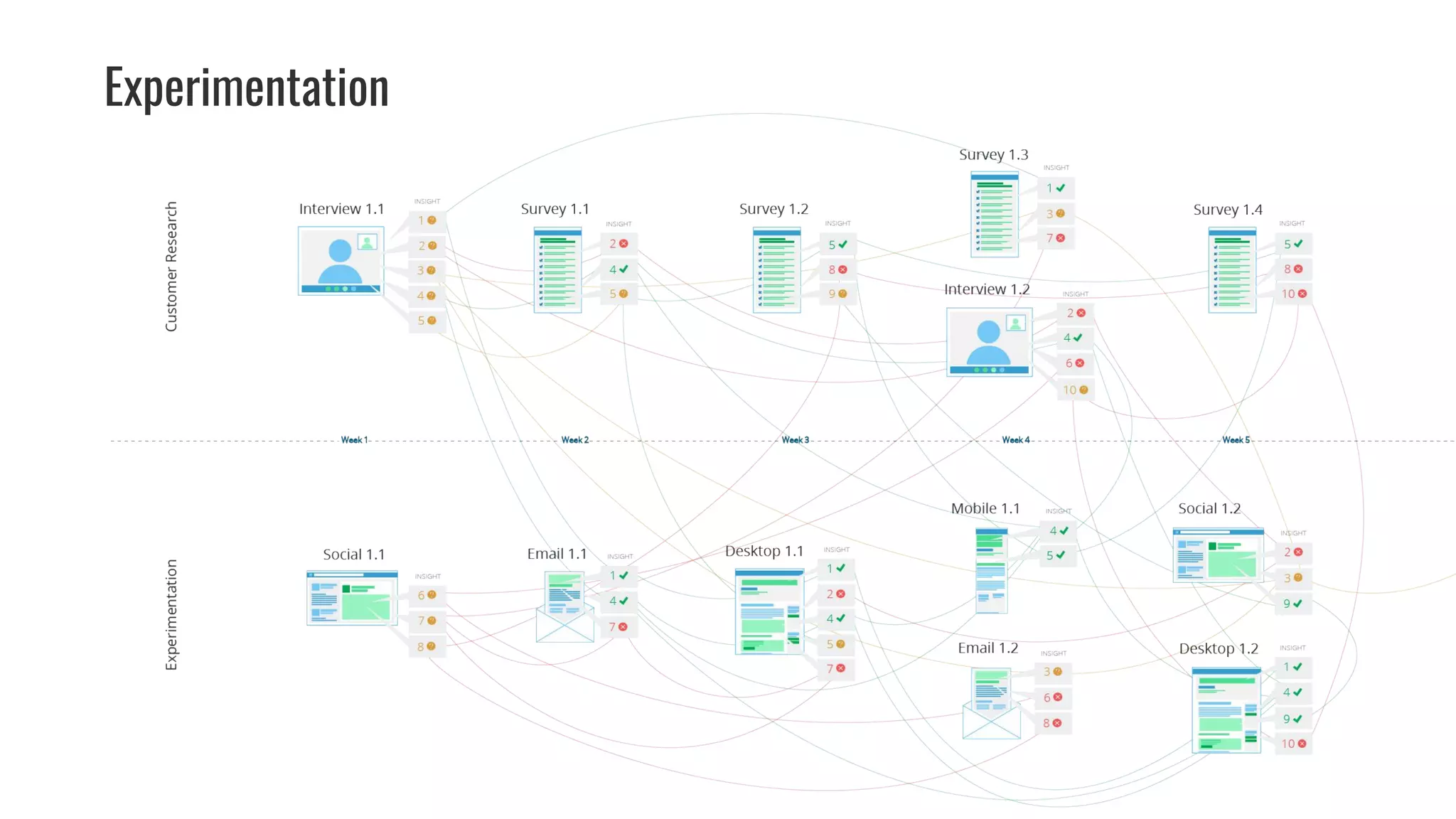 [Webinar] Scaling experimentation: 5 key pillars of maturity by Nick So | PPT