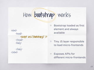 Scaling frontend applications with micro-frontends Presentation.pdf